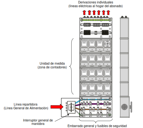 ITC-BT-16 | Instalaciones de Enlace | Contadores | Ubicación + Sistemas de Instalación ...