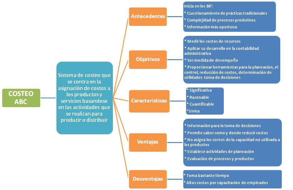 Concepto En Definicin Abc