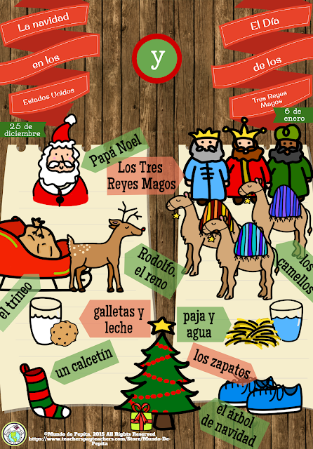 Comprehensible input infographic comparing La navidad and El Día de los ...
