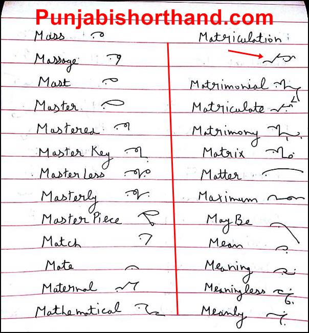 Pitman English Shorthand Alphabet [M] Outlines