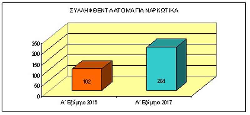 Οι διαδρομες των ναρκωτικων προς την Ελλαδα και την Ευρωπη και χωρες ...