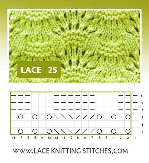 Lace Knitting 25 🧶 Lace Knitting Stitches