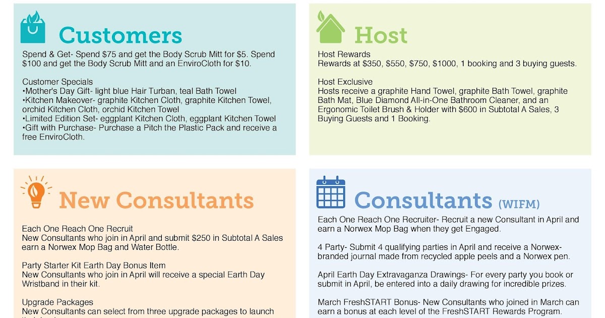 April 2017 Incentives for Customers, Hosts, New Consultants and Consultants