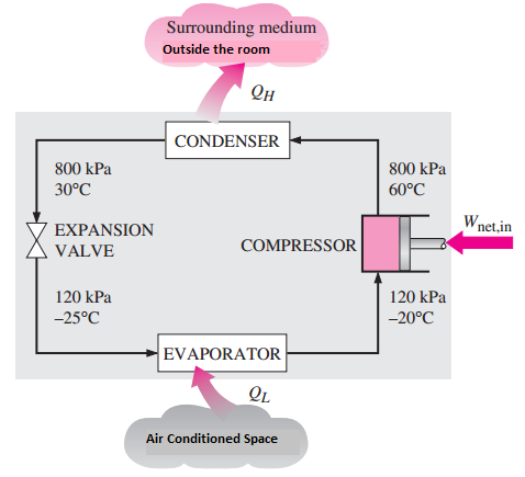 What is so special about Inverter type Air Conditioners…. | EnergyzEE