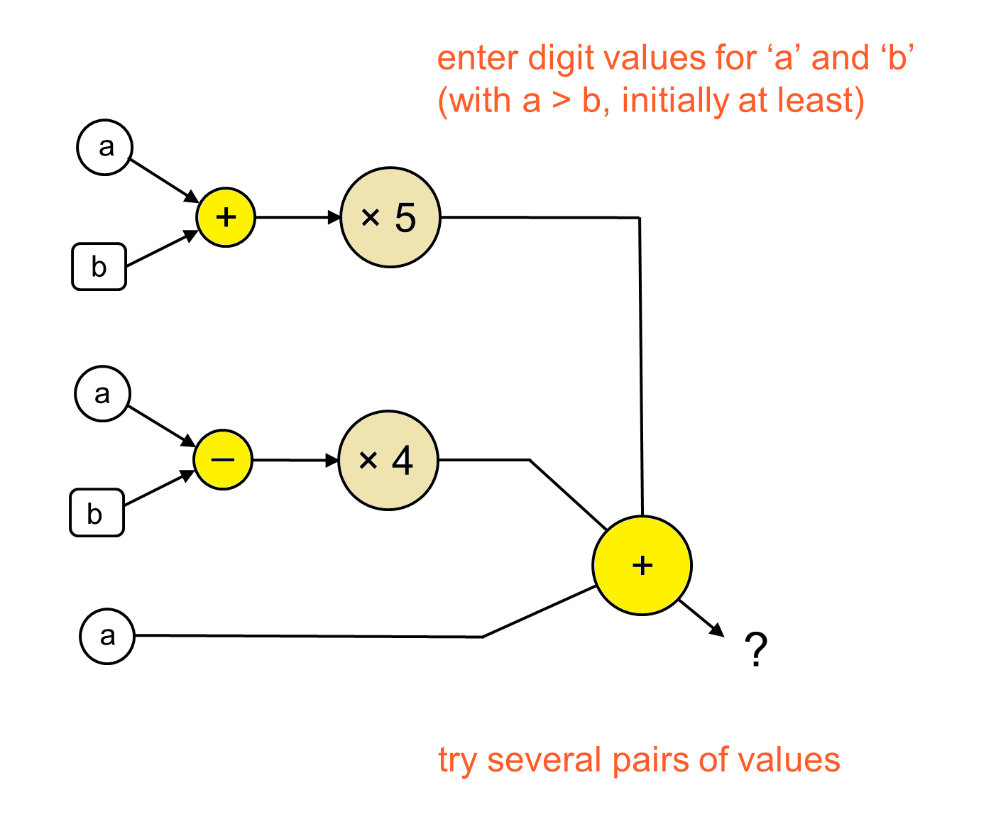 MEDIAN Don Steward mathematics teaching: input output devices (linear)