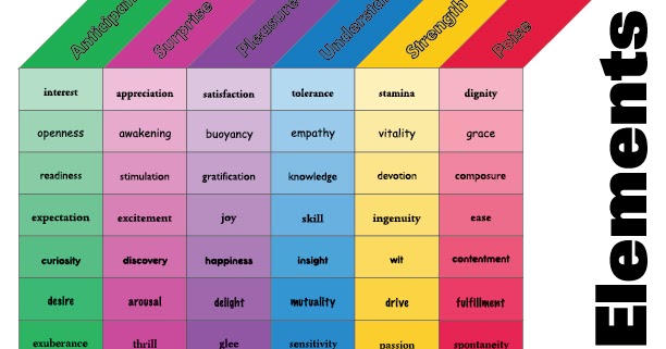 Agility Addict: Play is Life