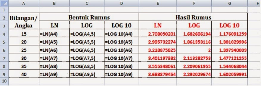 Logaritma Dalam Rumus Excel | Blog Ms.Excel