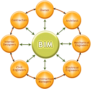 What is BIM? - The BIM Center