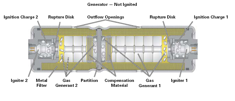 Jenis-jenis airbag inflator