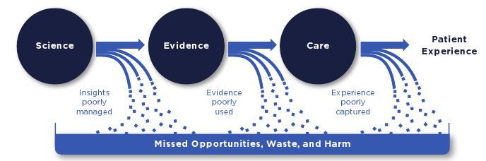 Informatics Professor: New IOM Report on Implementing the Learning ...