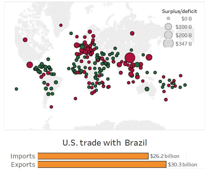 Reunite Gondwanaland: U.S. TRADE SURPLUSES AND DEFICITS