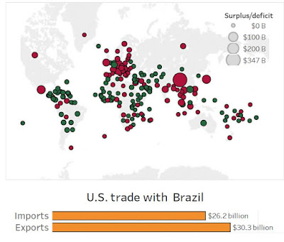 Reunite Gondwanaland: U.S. TRADE SURPLUSES AND DEFICITS