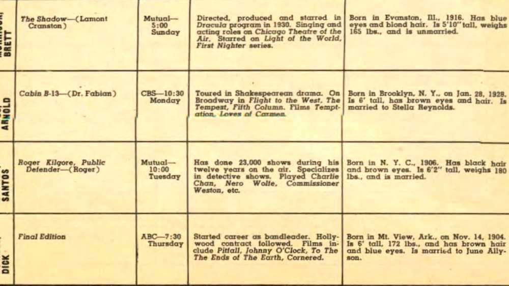 Chet Allen (actor, born 1928)