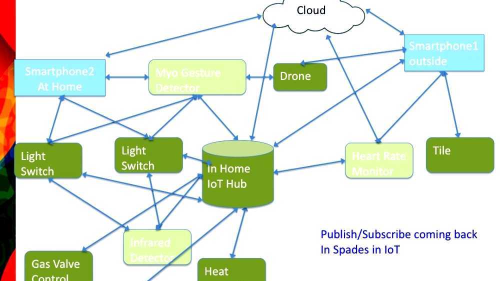 Publish-subscribe pattern