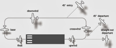 Lagniappe's Lair: Crosswind flying and landing.