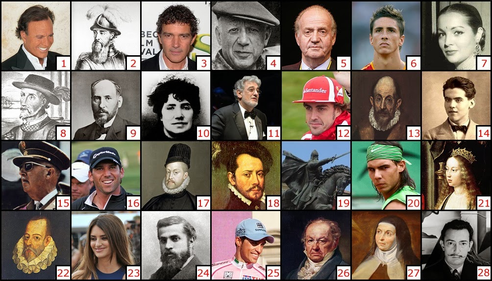 Level 1 Blog: What do you know about these famous Spanish people?
