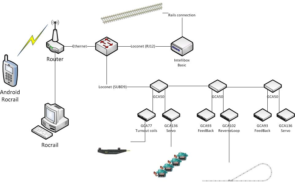 Club N Caldes: Connection Bus
