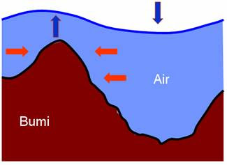 1.1. Keragaman Bentuk Muka Bumi di Lautan
