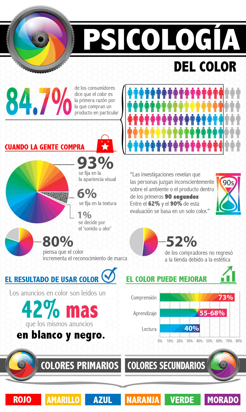 ¿CUÁL ES TU PERCEPCIÓN DEL COLOR?