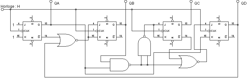 Compteurs : exercices corrigés TP bascule JK | Examens, Exercices, Astuces tous ce que vous Voulez