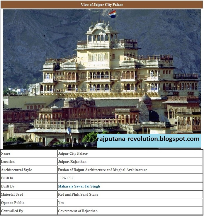 Rajputana: Rajputs Forts
