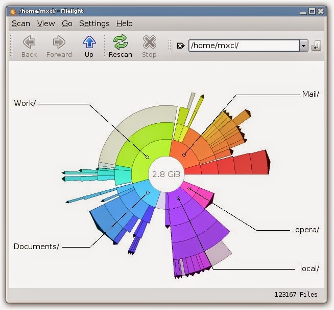 Cirel Ramos: Filelight uso de disco en ubuntu - linux mint