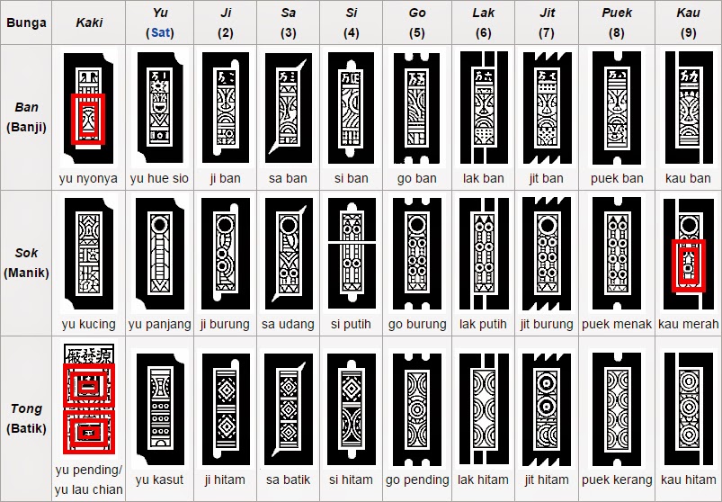 Chengbeng: Permainan Ceki