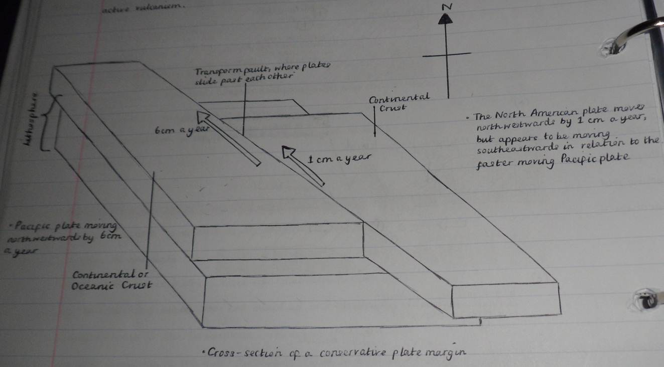 What I learnt in Geography this week.....: Back to tectonics (FINALLY ...