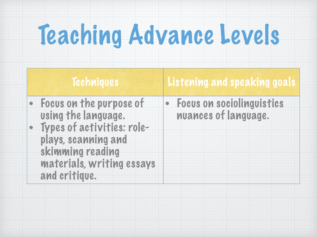 I am a Teacher: Teaching Across Proficiency