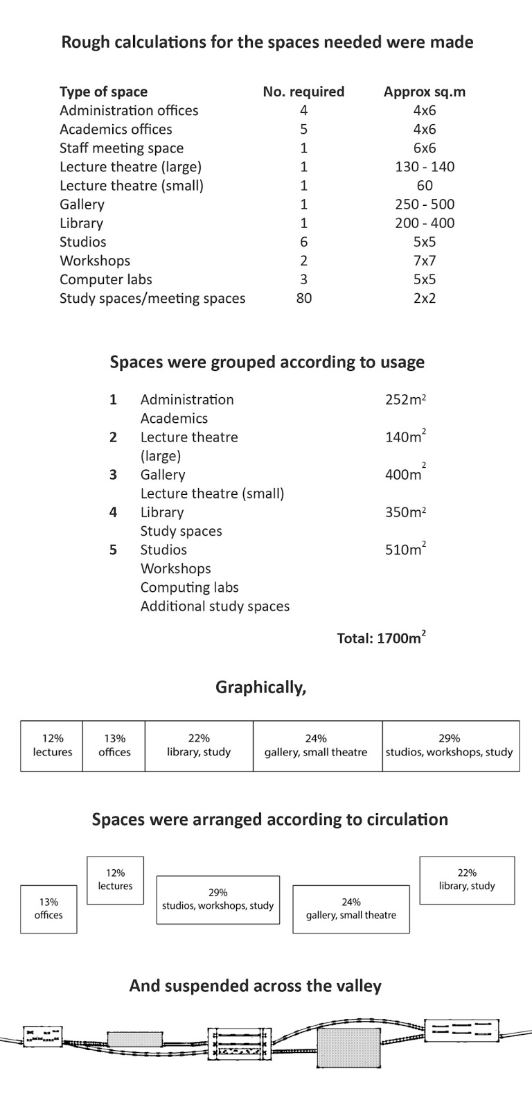 VANESSA LU, ARCH1101 2013: June 2013