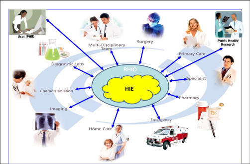 Healthy Zone The Future Of Health Information Exchange healthy-zone-the-future-of-health-information-exchange