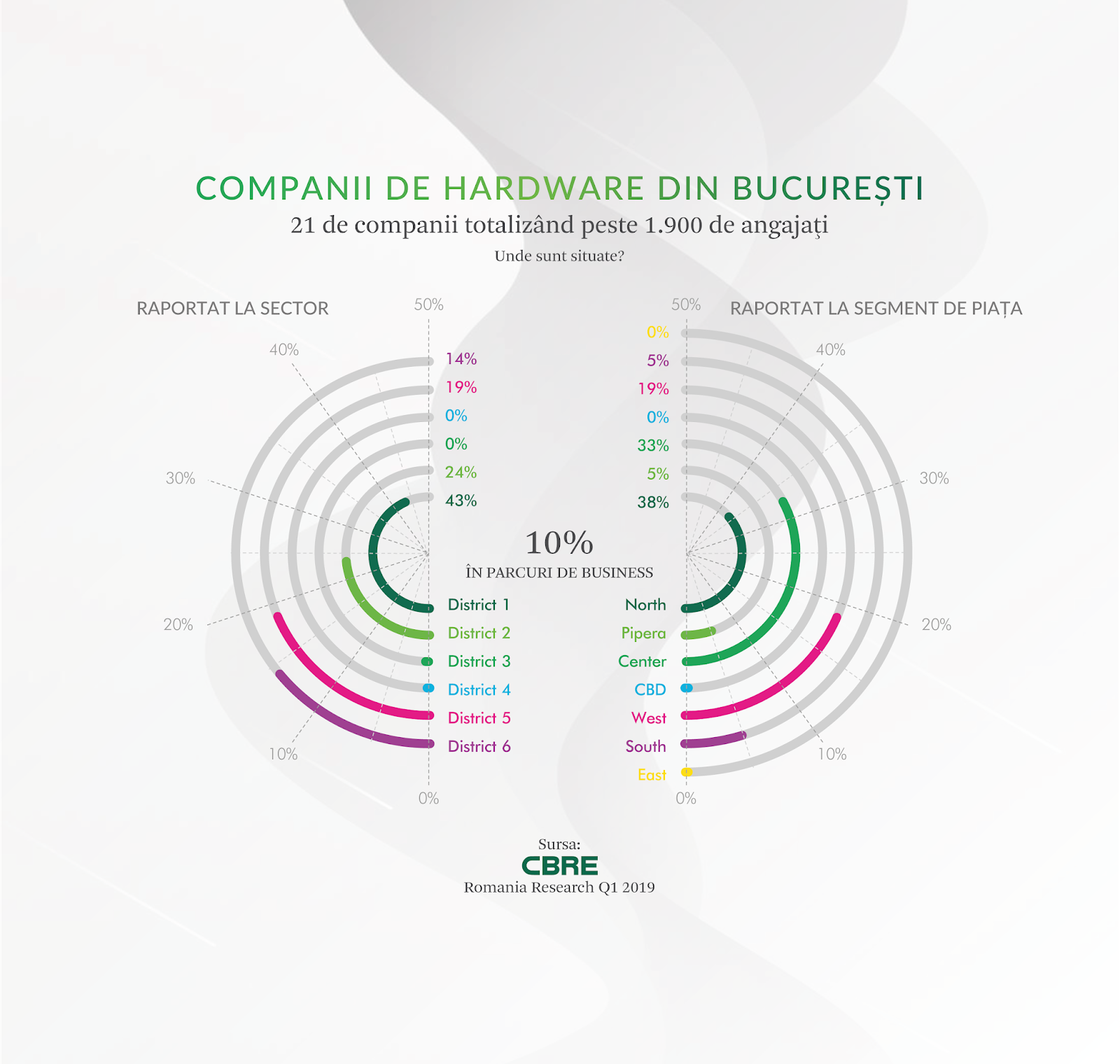 Industria IT&C in Romania - Page 5