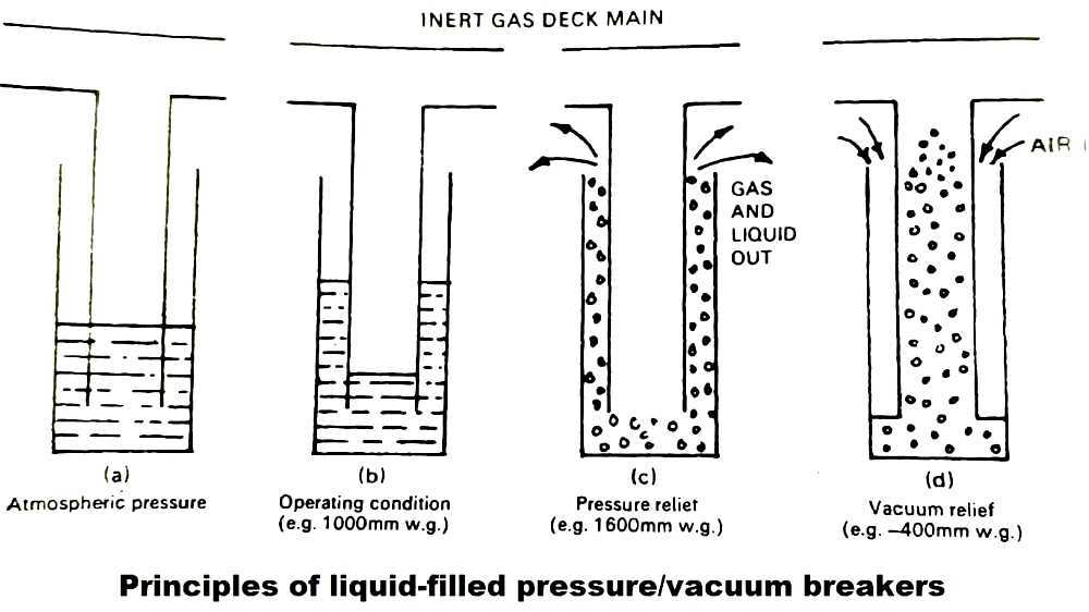 Inert gas asphyxiation