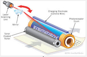 Pengertian Printer Laser dan Cara Kerjanya