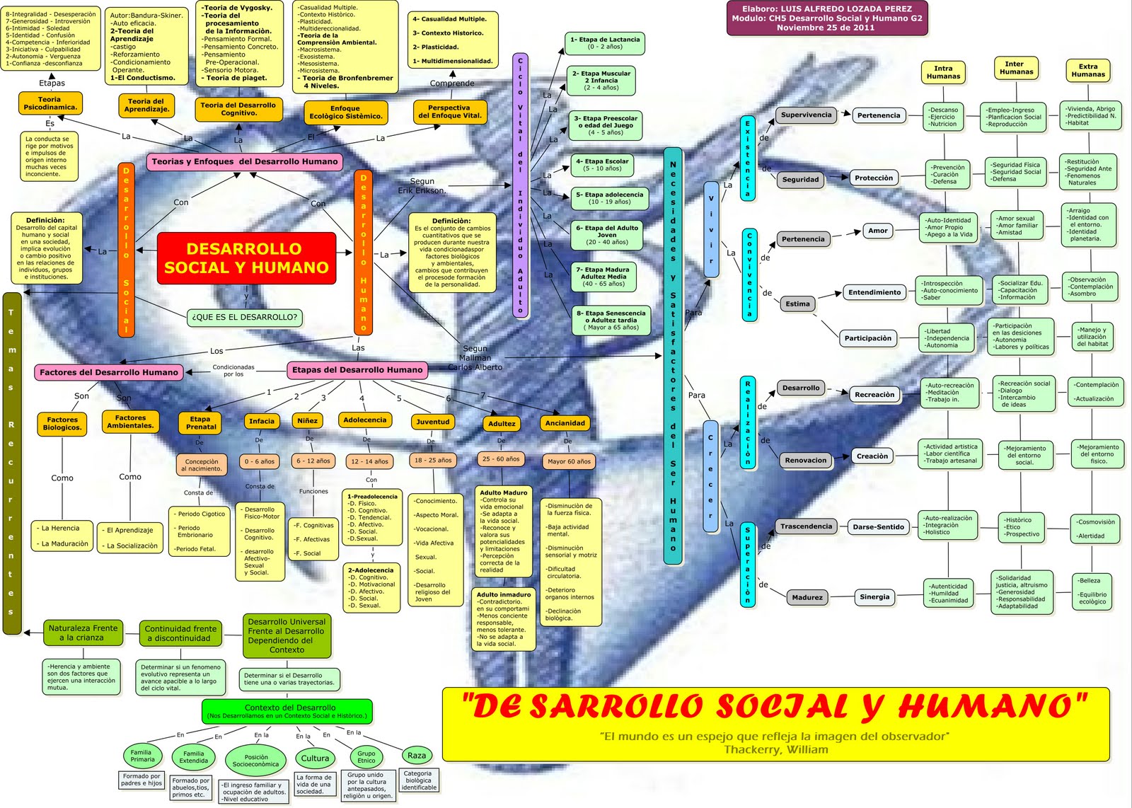 Actividades de la Maestria Desarrollo Sost. y M.A.: Tarea: Actividad ...