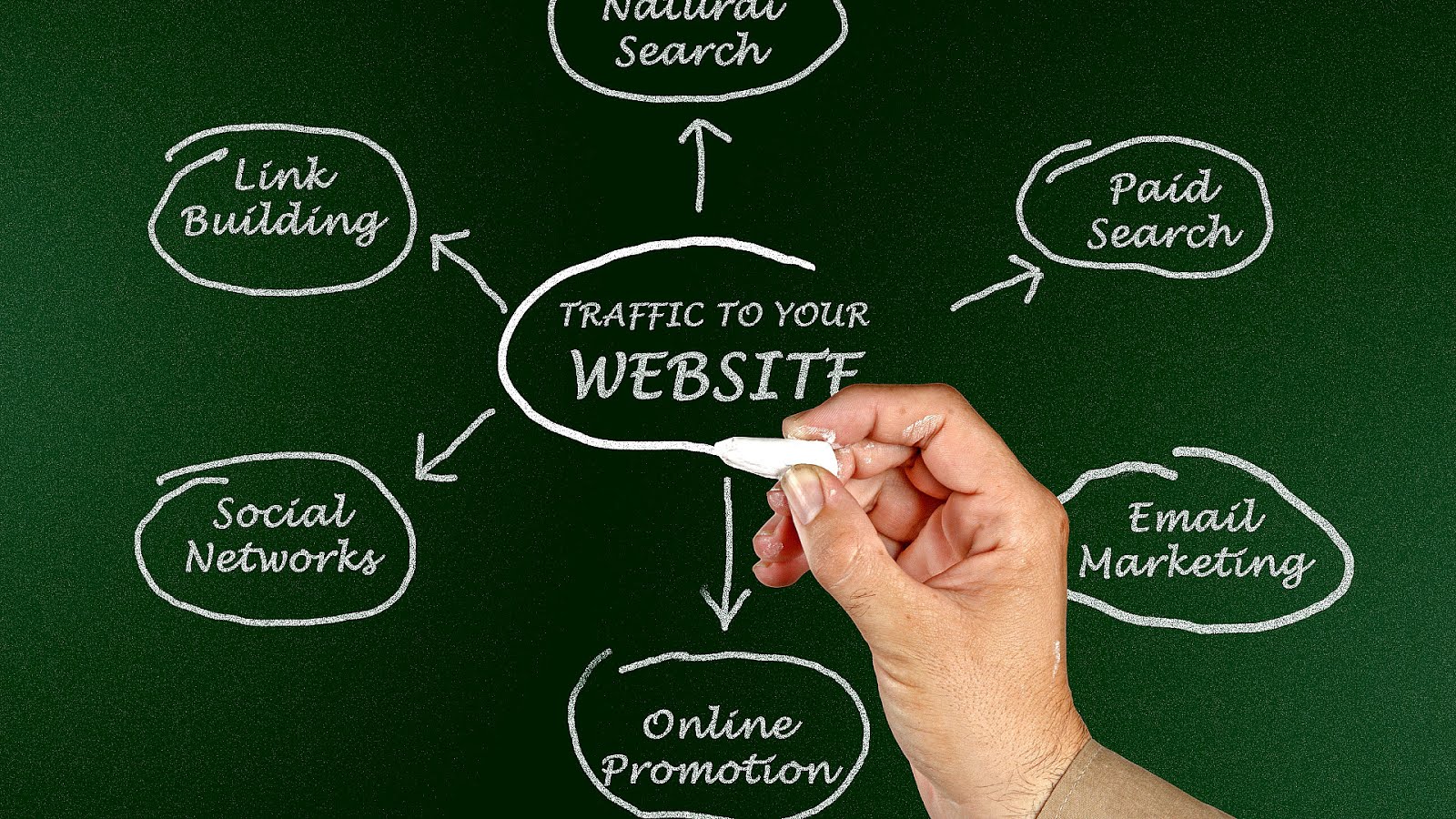 More Website Traffic Traffic Choices more-website-traffic-traffic-choices