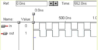 程式扎記: [ Verilog Tutorial ] 行為模型的敘述: always, if/else, case 與 for loop