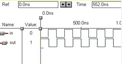 程式扎記: [ Verilog Tutorial ] 行為模型的敘述: always, if/else, case 與 for loop