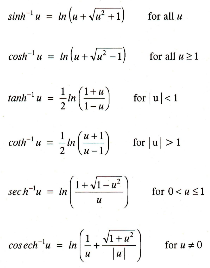Hyperbolic Functions Mini Physics Learn Physics Online