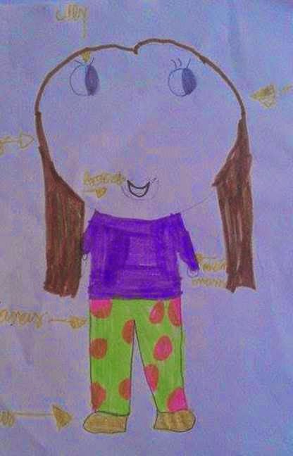 Drawing and memory skills, important aspects of development ...