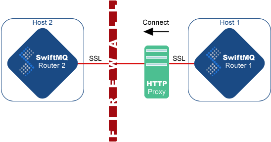 FIQI CREATIVE: Macam-macam Port dan Fungsinya