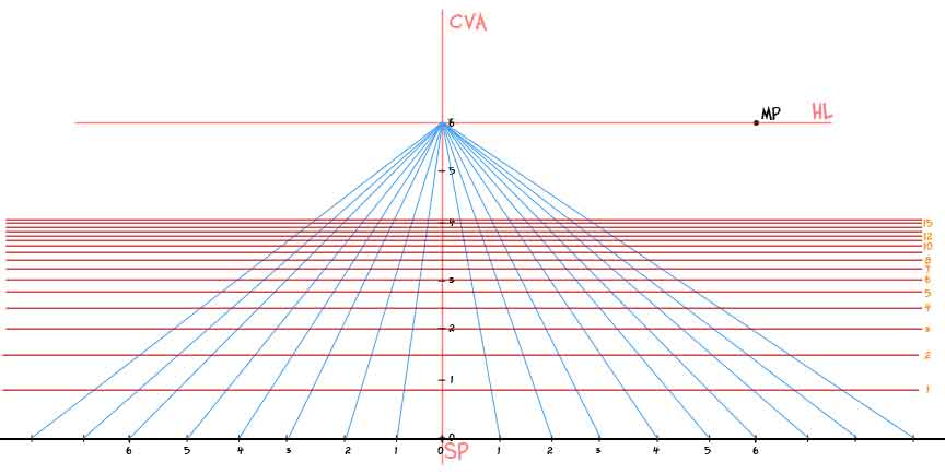 SonjebasaLand: Perspective: Building a Grid - Part One; 1PP