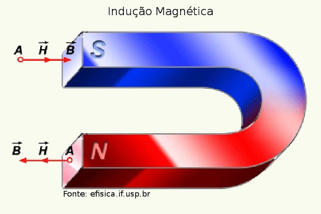 Biogil: MAGNETISMO - NÓS JÁ OUVIMOS FALAR MUITO DELE, SABEMOS SUA ...