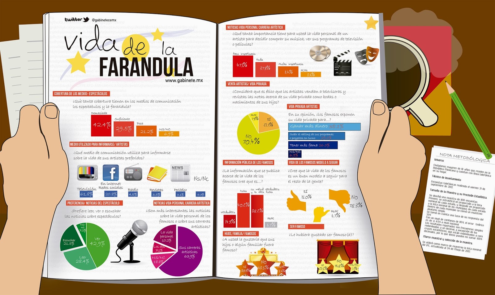 farándula : LA VIDA DE LA FARÁNDULA