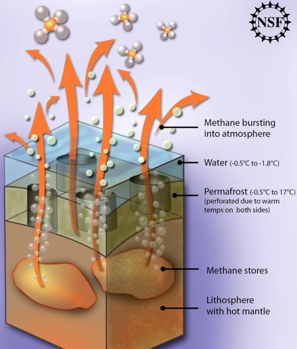 Clathrates: The Threat of Methane Release from Permafrost and Clathrates