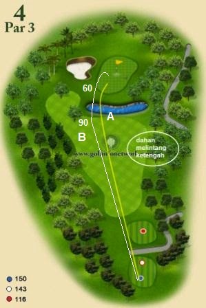 Belajar Golf Untuk Pemula: NEW - TIP MENAKLUKKAN LAPANGAN GOLF ...