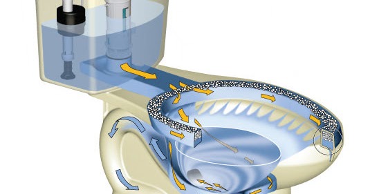 Plumbing in North Carolina: What is an S-Trap and why should I care?