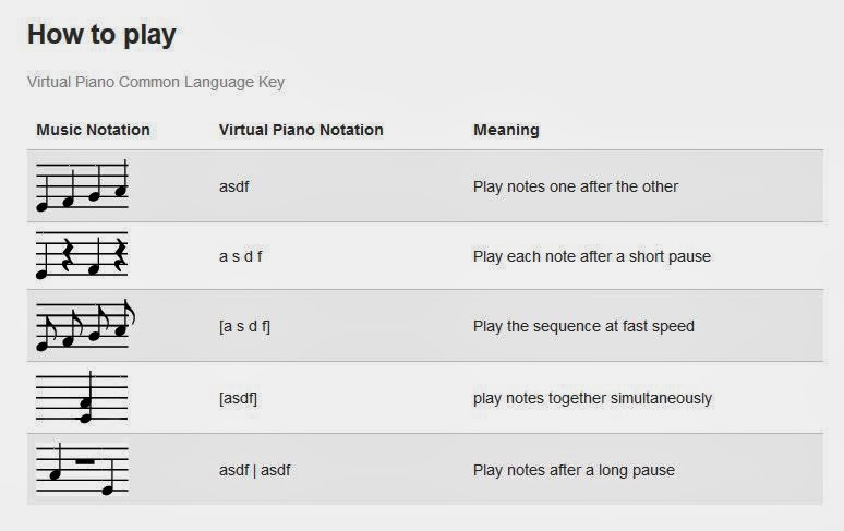 How To Play Piano On Computer (with pictures)