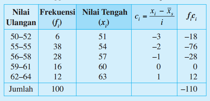 Menentukan Nilai Mean dengan Coding dan Contohnya - Semua Ada