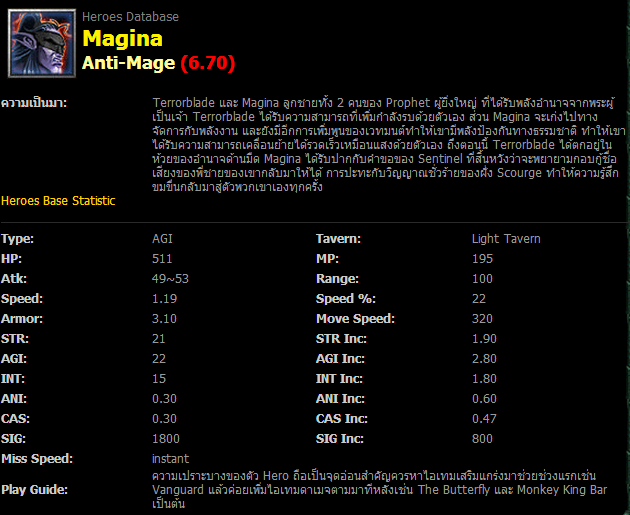 Dot@: Magina (Anti-Mage)